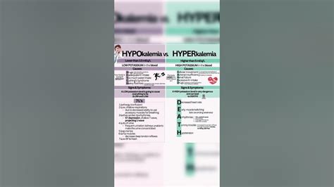 Hyperkalemia Vs Hypokalemia With Tricks Rrb Shorts Viralvideo Shorts Ytshorts Nursing