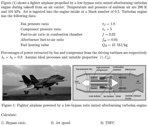 Solved Figure 1 Shows A Fighter Airplane Propelled By A Low Bypass Ratio Mixed Afterburning