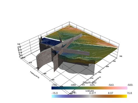 56 Displaying Seismic Data In Pyvista — Gemgis Spatial Data