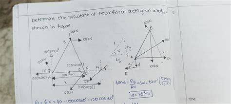 Determine The Resultant Of Four Force Acting On A Body Shown In Figure