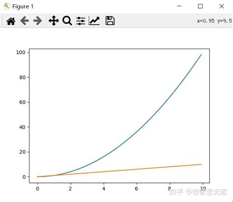 Python作图详解 知乎