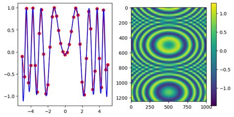 Interpolate Transition Guide SciPy V Manual