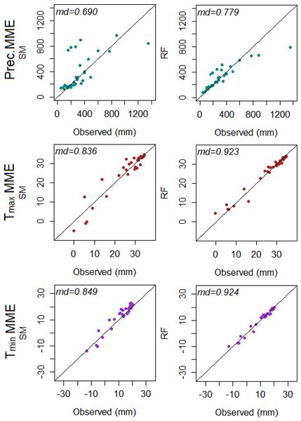 Isprs Archives Relations Classification System Drives Disagreement