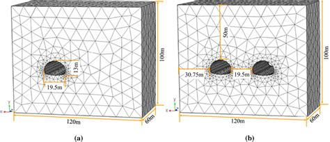 Numerical Model And Meshing A Excavation Of Left Tunnel B Excavation