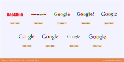 Designing Logos That Age Well Learn From The Top Timeless Logos