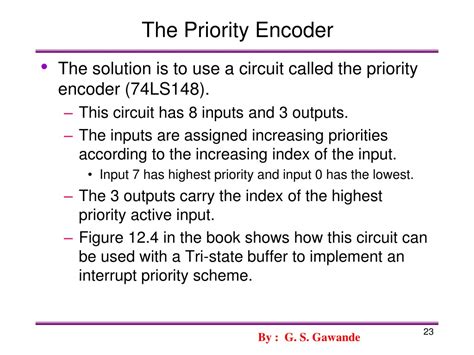 Ppt 8085 Interrupts Powerpoint Presentation Free Download Id9411345