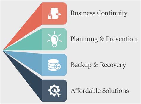 Backup And Replication Solutions EJAF Technology