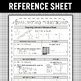 Evaluating Functions TI Graphing Calculator Reference Sheet And Practice