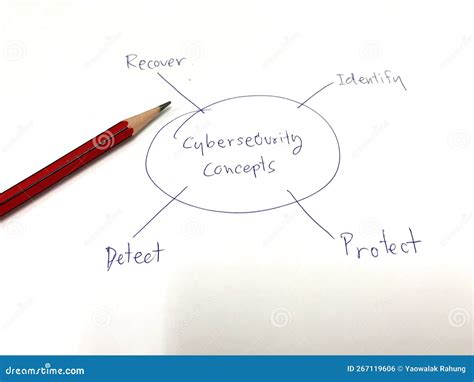 Iso Iec 27002 2022 Information Security Cybersecurity And Privacy