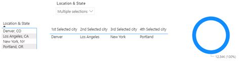 Couldnt Filter With Text Measure R Powerbi