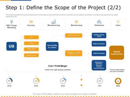 Defining Scope Slide Team