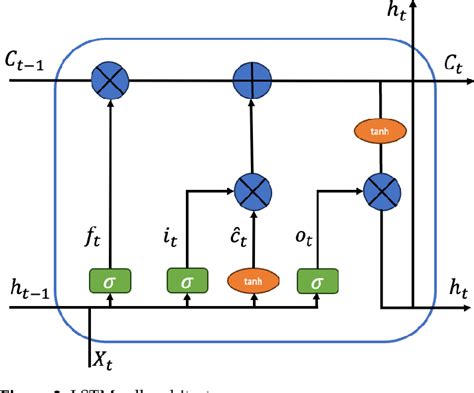 Figure 2 From A Machine Learning Based Tropospheric Prediction Approach For High Precision Real