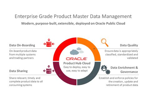 oracle product hub cloud oferece o melhor gerenciamento de dados mestre