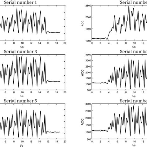 comparison of filtering effects of different fir filters download