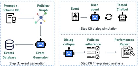 [논문 리뷰] intellagent a multi agent framework for evaluating
