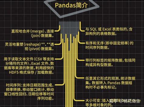 Python学到什么程度可以面试工作？ 知乎