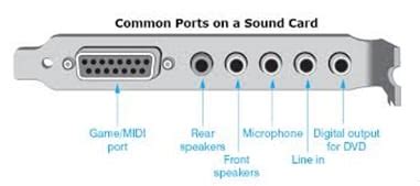 Use Sound Card Emulator To Create A Virtual Sound Card Dr Fone