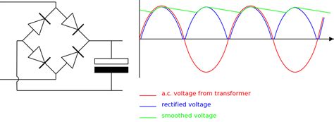 Power Supplies Power Supplies