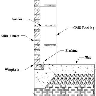 Decorative Cmu Veneer Shelly Lighting