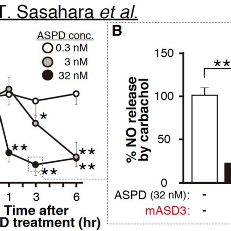 Binding Target Of Aspd On Brain Microvessel Endothelial Cells Is