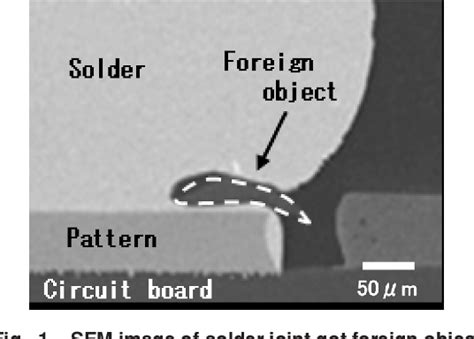 Figure 1 From Inspection Technique Of Foreign Objects In Bga Solder Joint Using Oblique X Ray