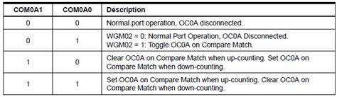 phase correct pwm with atmega328p ee diary