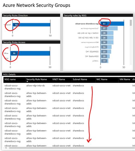Cco Infrastructure Dashboard Queriesbugs · Issue 265 · Azureccoinsights · Github