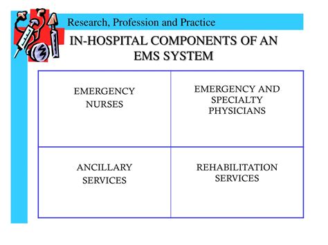 PPT EMS SYSTEMS PowerPoint Presentation Free Download ID