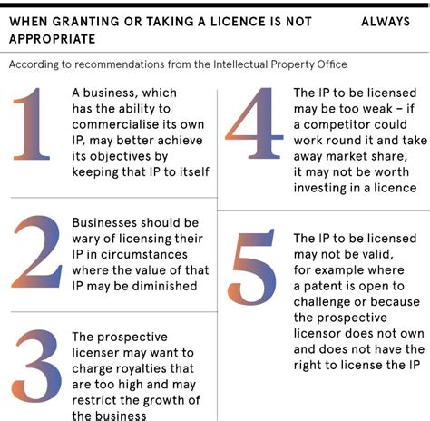 Sharing IP Must Be Approached With Extreme Caution