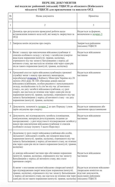 Перелік документів для отримання виплати 15 мільйонів за загиблого