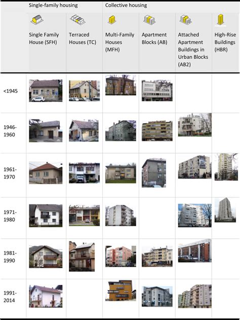 The Residential Buildings Typology Matrix For Bosnia And Herzegovina 9 Download Scientific