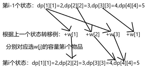 背包九讲——二维费用背包问题 腾讯云开发者社区 腾讯云