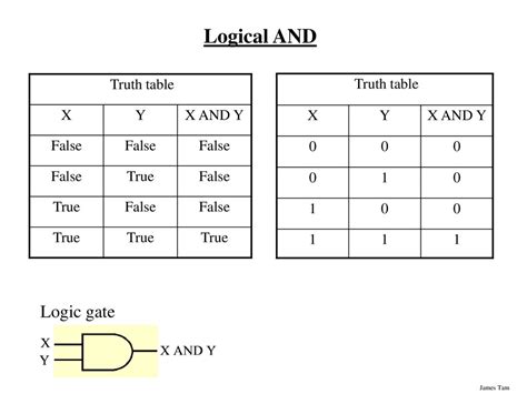 Basic Logic