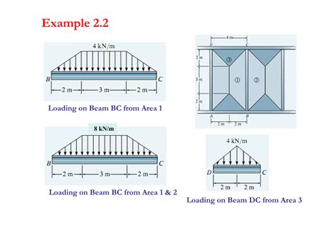 Chapter 2 Analysis Of Statically Determinate Structures Pdf