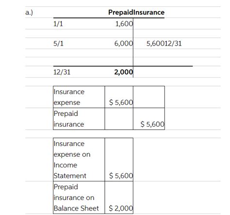 Solved Exercise 1 A Prepaid Insurance At The Beginning Of