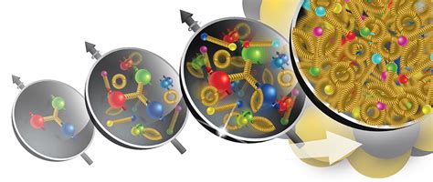 EIC Electron Ion Collider In Development Sciencesprings