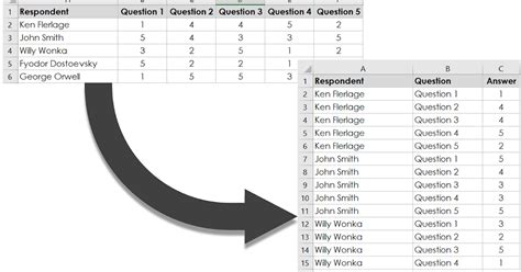 Pivot In Tableau Prep Rackserre