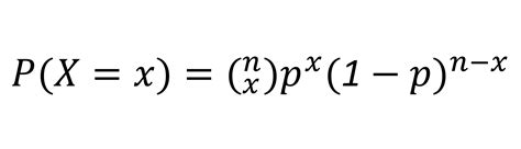 What Is The Binomial Distributions Theory In Statistics Griffith Blog What Is The Binomial Distributions Theory In Statistics Griffith Blog