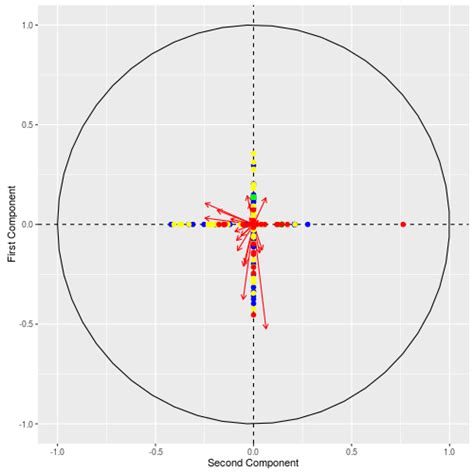 R Add Legend To A Ggplot From Empty Plot Stack Overflow