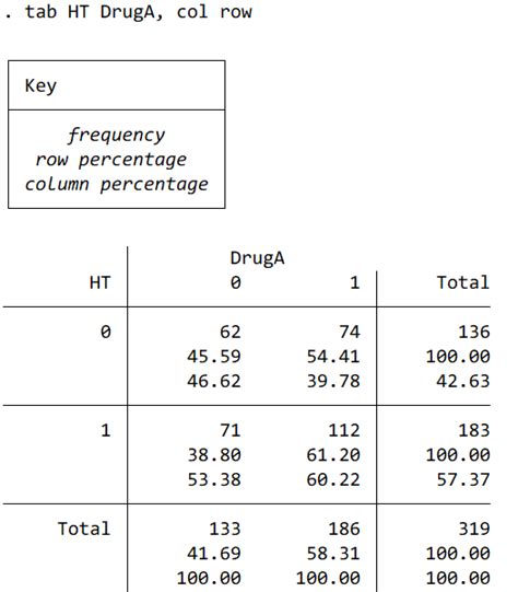 Stataで記述統計 みんなの疫学統計教室