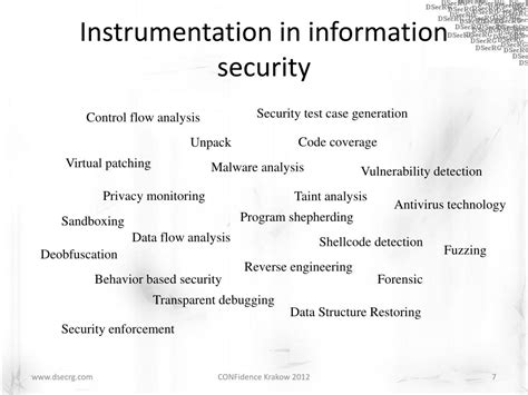Ppt Light And Dark Side Of Code Instrumentation Powerpoint Presentation Id 987856