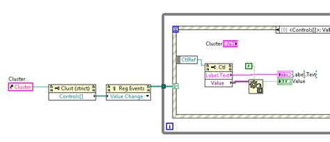 Event Structure To Detect The Element Operated In A Cluster Ni Community