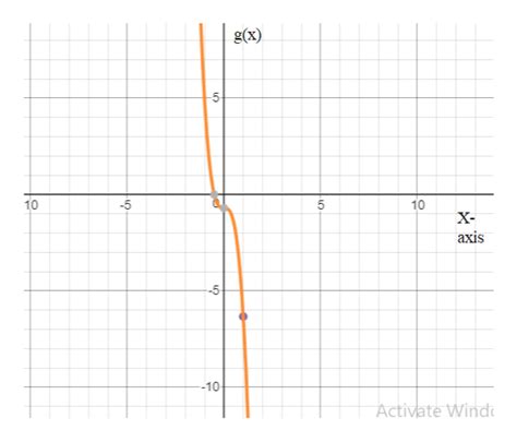 Answered Find The Following Values Using A… Bartleby