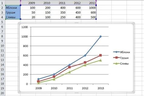 Как нарисовать график в Excel
