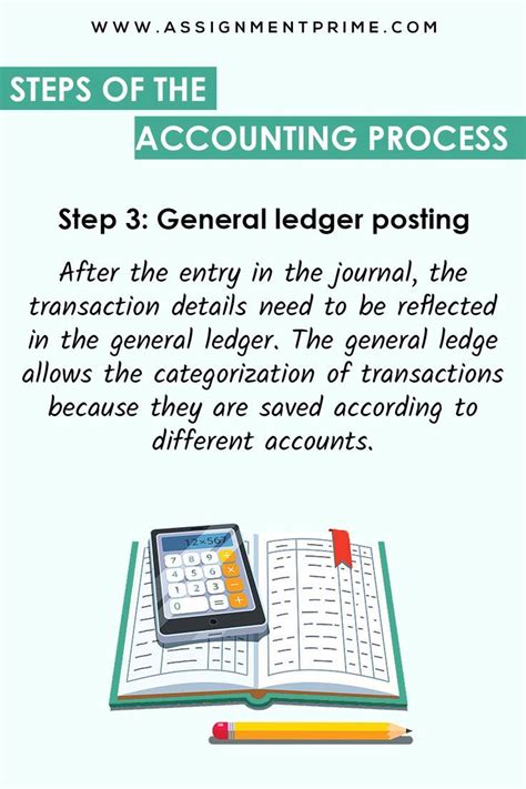 What Is Statistical Analysis Examples Definition Methods Artofit