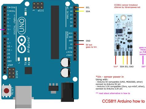 Arduino Ccs811 Co2 And Tvoc Air Quality Monitor