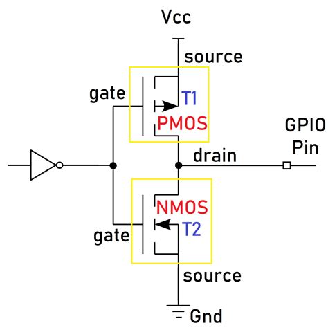 Output Buffer ⋆ Embetronicx