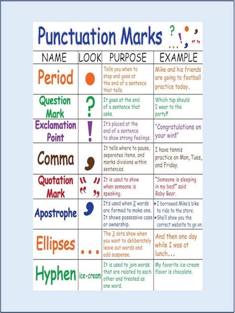 Punctuation Marks Anchor Chart With Lamination Etsy