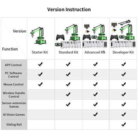 Hiwonder Maxarm Open Source Robot Arm Powered By Esp32 Support Python And Arduino Programming
