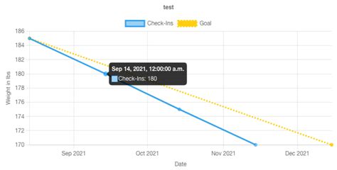 Using Chartjs With Reactjs To Create Responsive Line Charts That Show